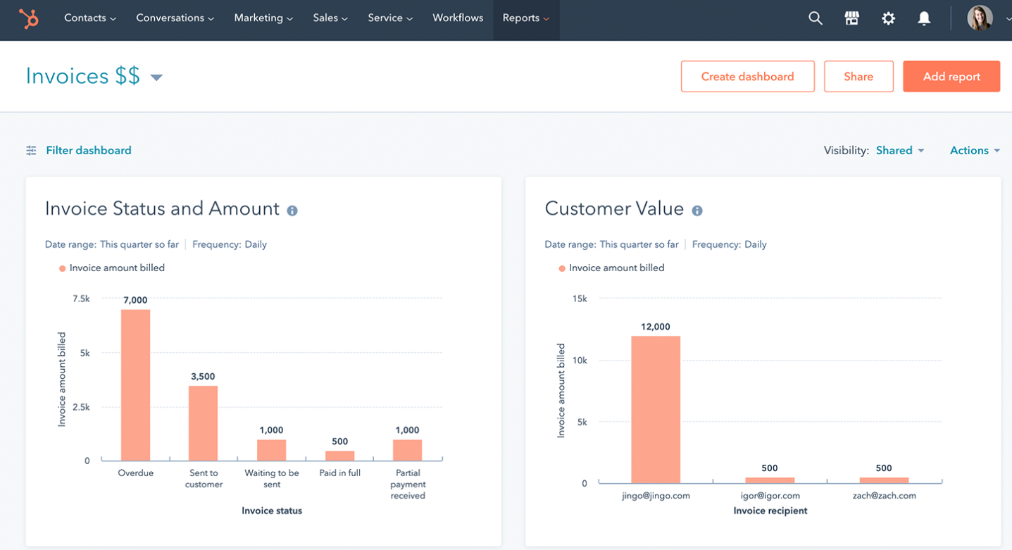 Hubspot Quickbooks Integration A Detailed Guide With Pros And Cons